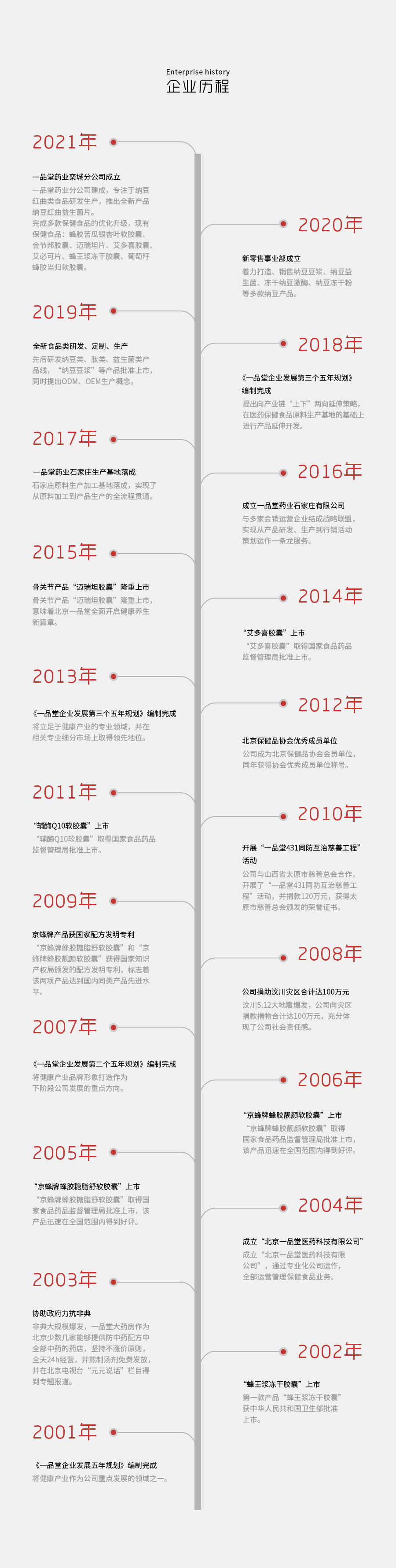 企业历程 - 北京一品堂官网